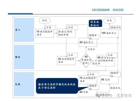 Ibm企业流程框架方法论（43页ppt）ibm L1 L5级流程框架方法论 Csdn博客