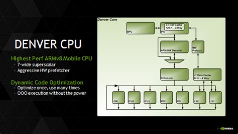 NVIDIA Denver CPU Missing From Tegra X But Still Part Of Roadmap NVIDIA Mentions Tick Tock