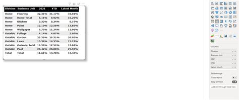 Solved Help With Conditional Formatting Microsoft Fabric Community