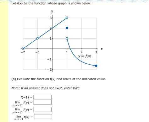 solved let f x be the function whose graph is shown below
