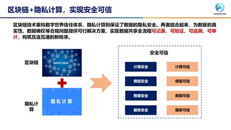 区块链 隐私计算技术与应用研究报告正式发布 知乎