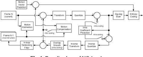 figure 1 from analysis and integrated architecture design for overlap