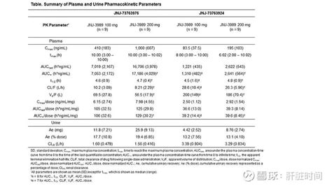 在研乙肝新药jnj 3989aro Hbv中国健康志愿者研究数据发表 Jnj 73763989（jnj 3989，aro Hbv）是