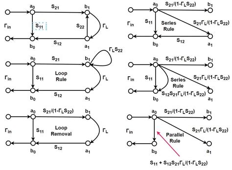 An Introduction To S Parameter Network Flow Diagrams Microwaves And Rf