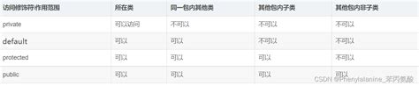 一文读懂java重载，重写（覆写，覆盖）的区别java重载重写覆盖的区别 Csdn博客