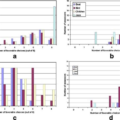 Uniform Distribution Of Probability A And Examples Of Non Uniform Download Scientific