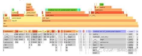 Python 内存系列（5） Cprofile结合flameprof生成火焰图 墨天轮