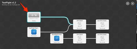 testflight alfred workflow