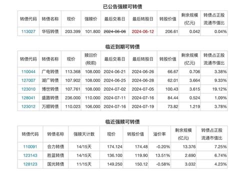 6月11日投资提示：西子转债下修jisilu公司公众