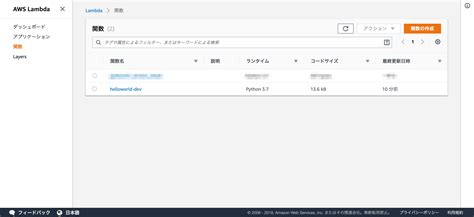 【chaliceに入門してみた】lambdaとapi Gatewayを手動で構築して消耗していた過去の私へ Developersio
