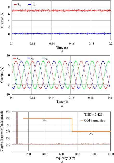 Figure 7 From Multiloop Current Control For An Inductive Capacitive Inductive‐filtered Grid