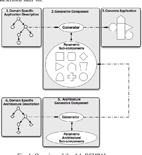 Figure 1 From Metaprogramming Dense Linear Algebra Solvers Applications