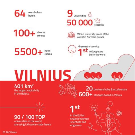 Life Sciences Baltics On Linkedin Lifesciencesbaltics Lifesciences