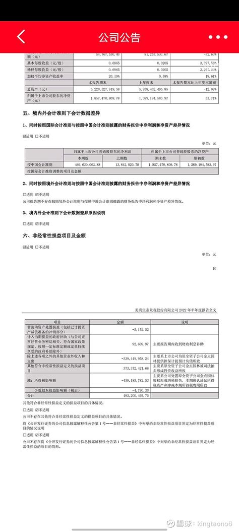 St美尚很大退市风险 今天简单的研究了一下 St美尚 ，发现st美尚有重大退市风险，其实看空 St美尚 ，写篇文章发出来费力不讨好，但