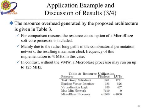 Ppt Hardware Virtualization Driven Software Task Switching In Reconfigurable Multi Processor