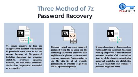 How To Recover Lost 7z File Password By Willey2400 On Deviantart