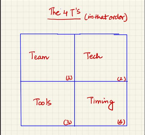 What Should A Ctohead Of Engineering Do By Javed Khan Medium