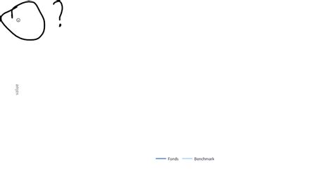 Graph Plotly Not Showing Each Time Using Streamlit Streamlit