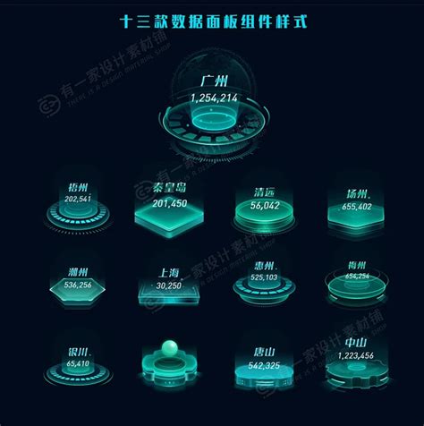 2022原创ui大屏可视化b端界面组件大小标题数字面板底座psd源文件 花瓣网