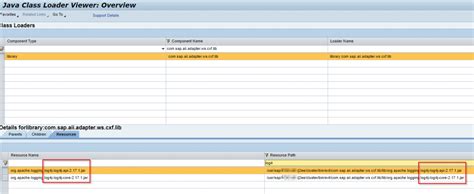 Sap Po Deploying The Sca Using Telnet On The Example Of The Last Fix