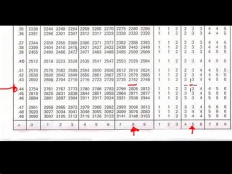 4 How To Find Antilogarithms Using Antilogarithm Table YouTube