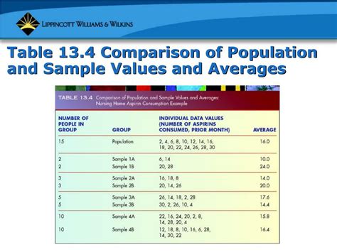 Ppt Chapter 13 Sampling Designs Powerpoint Presentation Free