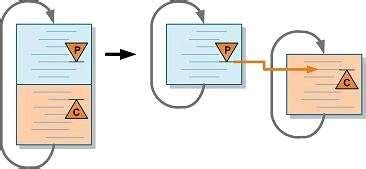 How To Analyze C Code For Parallelization Embedded