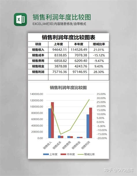 怎么用excel做财务表格销售利润全自动生成的图表？ 知乎