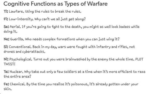 Pin By Dan On Mbti Cognitive Function Mbti Cognitive
