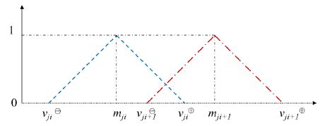 Variables For Adjusting Weights Download Scientific Diagram