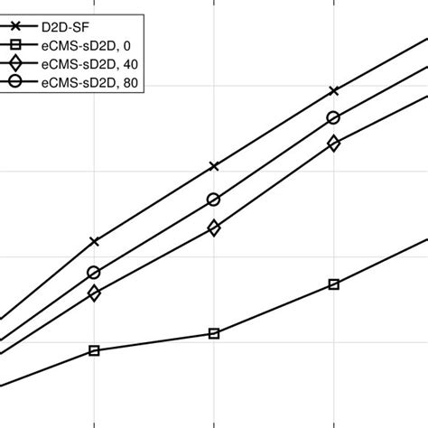 Cqi Mcs Mapping In Lte A Download Table