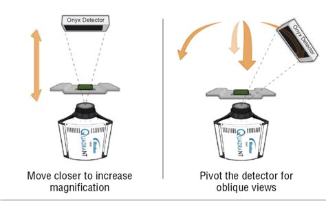 Making The Invisible Visible Nordson Tandi Launches The Quadra Pro