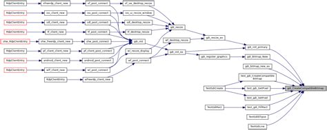 Freerdp Bitmapc File Reference