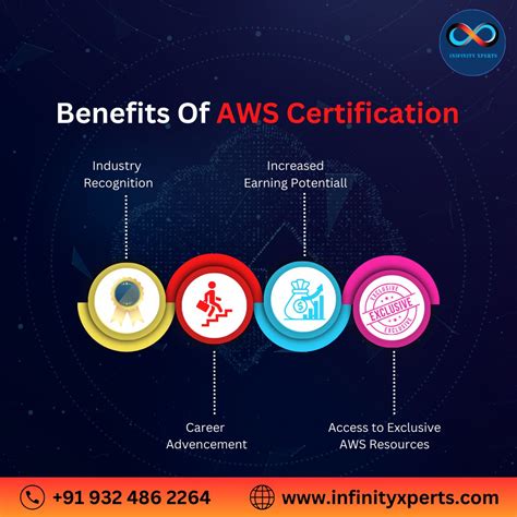 Infinity Xperts On Linkedin Aws Cloudsecurity Awscloud Cybersecurity Cloudcomputing…