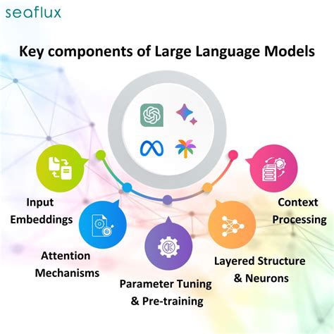 Seaflux On Linkedin Llm Ai Ml Nlp Largelanguagemodels