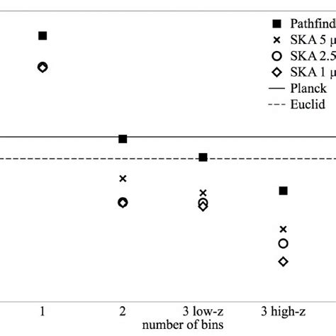 Constraints On F Nl With Integrated Sachs Wolfe Measurements Using