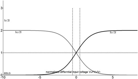 9 Large Signal Behavior Of Differential Pair Of Npn Transistors