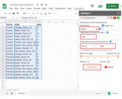 How To Create A Slope Chart Using Slope Graph Maker