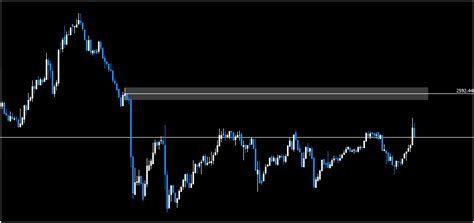 Poi Indicator Master Trader Secrets