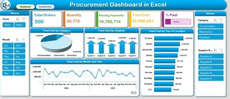 Procurement Dashboard In Excel Pk An Excel Expert