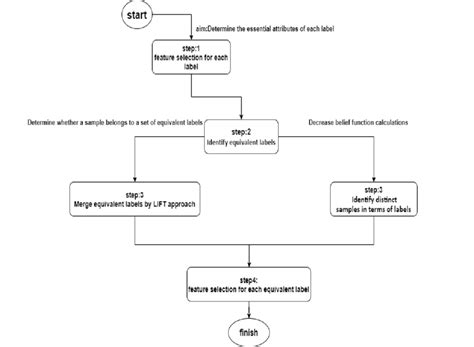Graphical Abstract Of The Proposed Method Download Scientific Diagram
