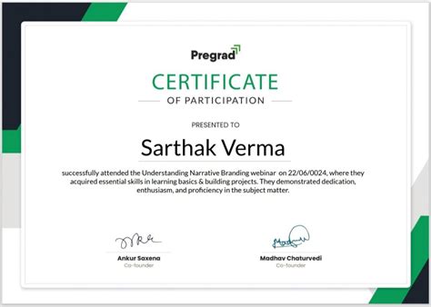 Sarthak Verma On Linkedin Brand