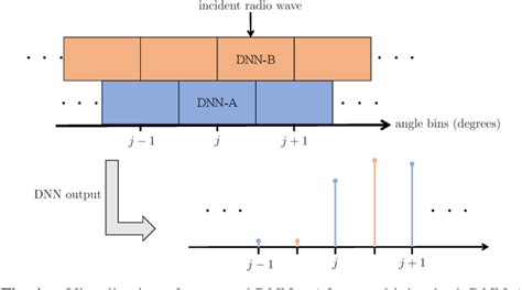 Figure 1 From Deep Neural Networks Based End To End Doa Estimation
