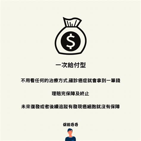 癌症險這樣挑好簡單！ 保險業板 Dcard
