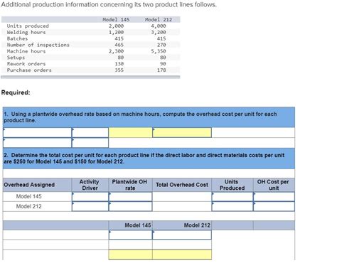 Solved Exercise Using The Plantwide Overhead Rate To Chegg