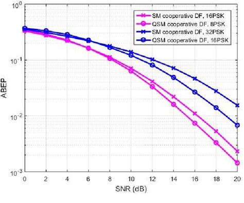 figure 1 from design and analysis of quadrature spatial modulation with