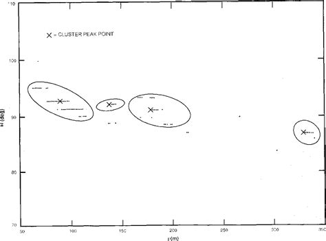 Figure 6 From On The Detection Of Internal Waves In High Resolution Sar Imagery Using The Hough