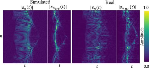 Figure 1 From Neural Volumetric Reconstruction For Coherent Synthetic Aperture Sonar Semantic