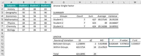 ANOVA In Excel How To Do Step By Step Examples