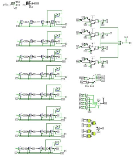 【头歌·计组·自己动手画cpu】三、存储系统设计hust理论版 【计算机硬件系统设计】 阿里云开发者社区